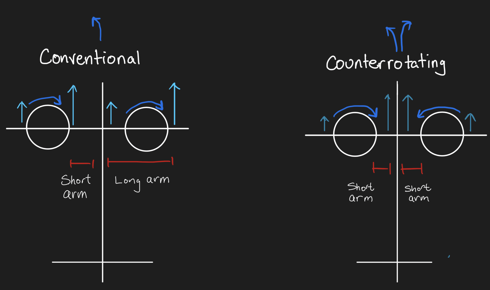 Multi-Engine Aerodynamics – Cloud 9 Flight Services
