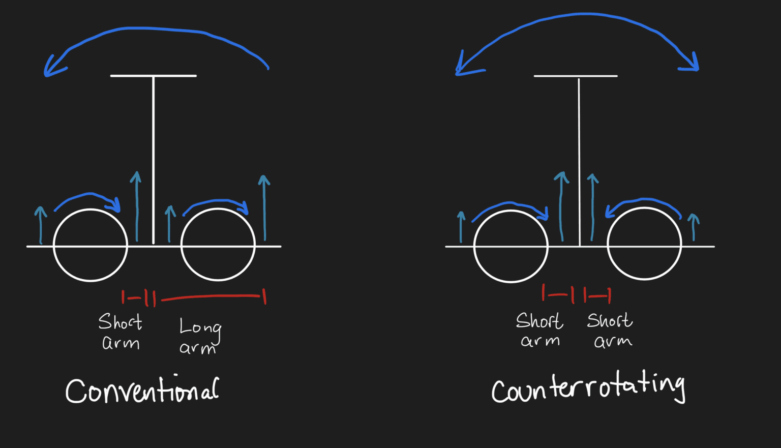 Multi-Engine Aerodynamics – Cloud 9 Flight Services