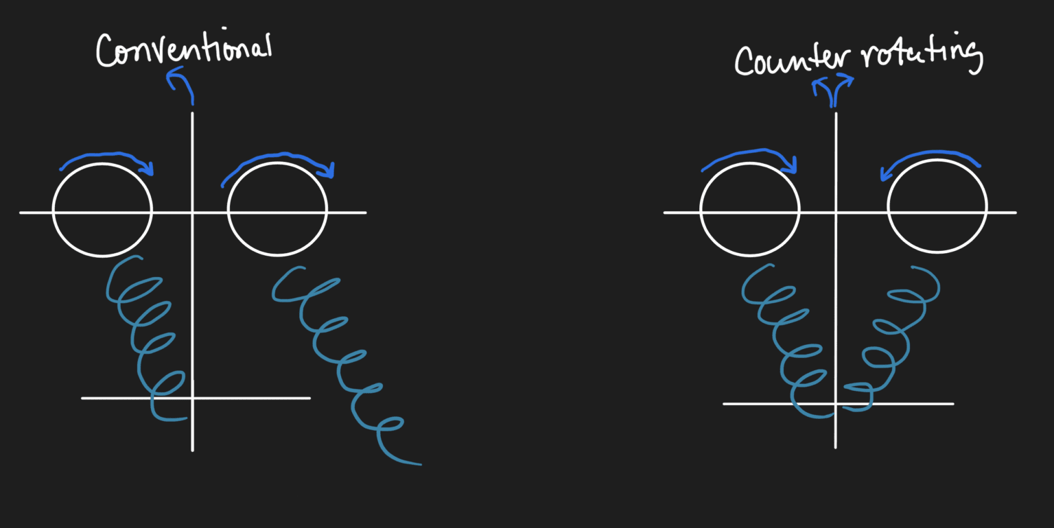 Multi-Engine Aerodynamics – Cloud 9 Flight Services