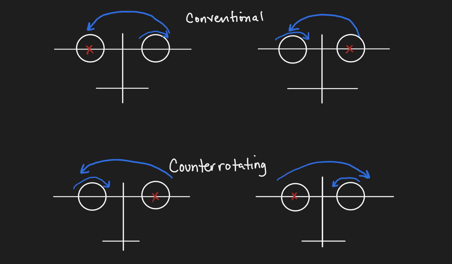 Multi-Engine Aerodynamics – Cloud 9 Flight Services