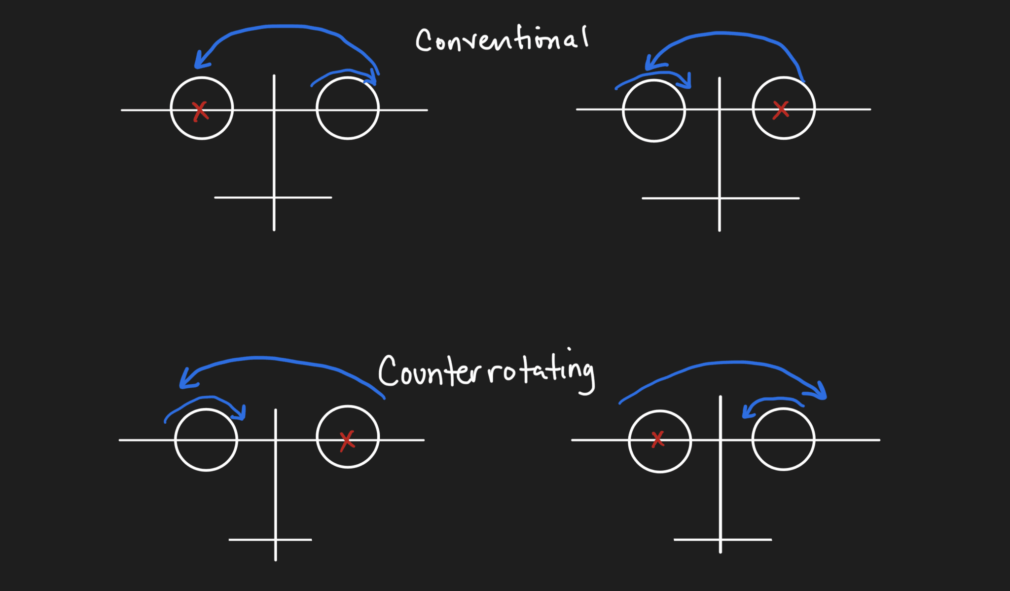Multi-Engine Aerodynamics – Cloud 9 Flight Services
